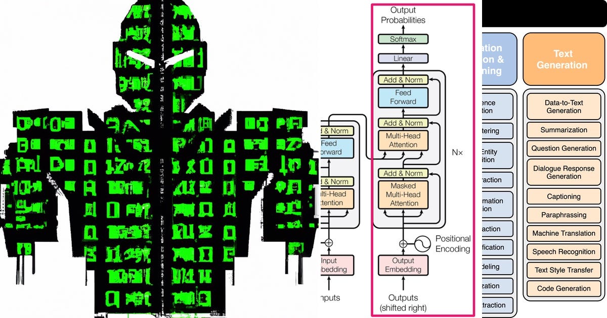 List: NLP | Curated by Sascha F. | Medium