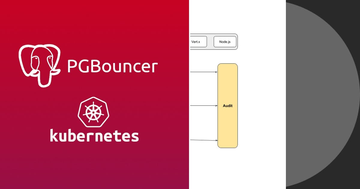 List: Keycloak Authorization Service RBAC (IAM) | Curated by Rohit Patel | Medium