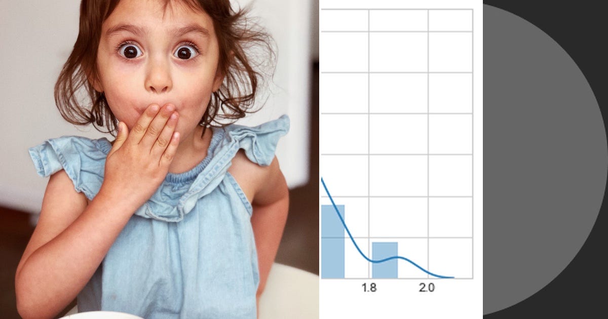 List: statistics | Curated by Rajarshi Ghosh | Medium