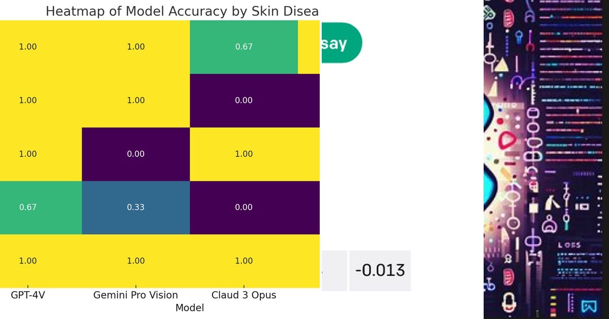 List: LLM.vector_embedding | Curated by Volodymyr Vinnytskyi | Medium