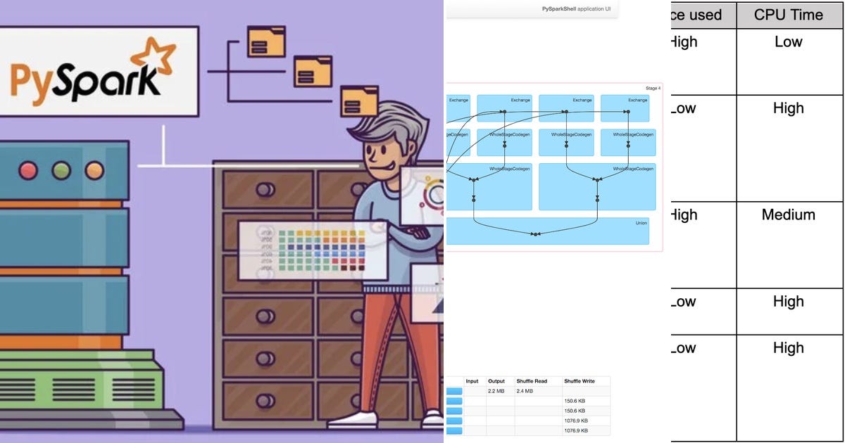 List: PySpark | Curated by Yogesh Parte, PhD | Medium