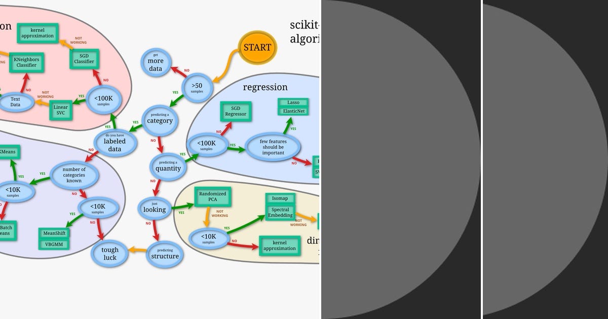 List: Unsupervised learning | Curated by Usmanova Aa | Medium