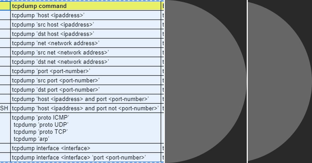 List: tcpdump | Curated by S Shaikh | Medium