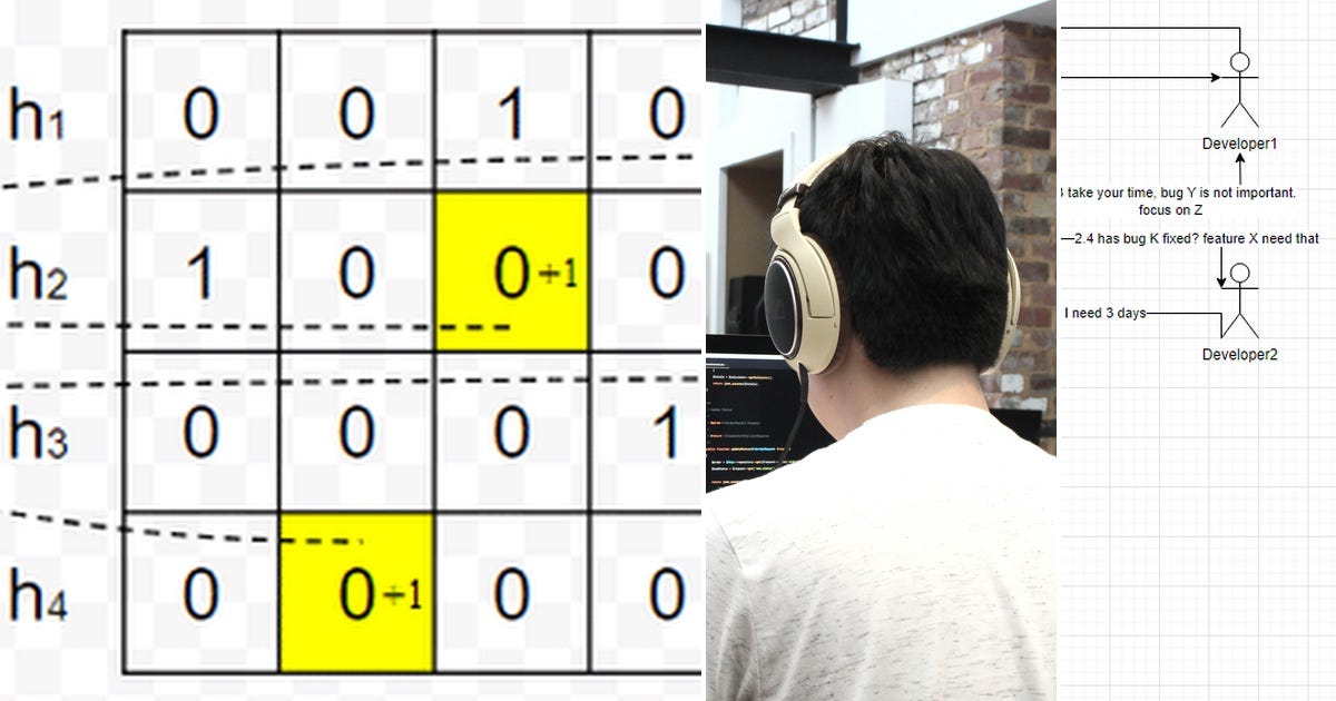 List: OO design | Curated by Saifullah Khan | Medium