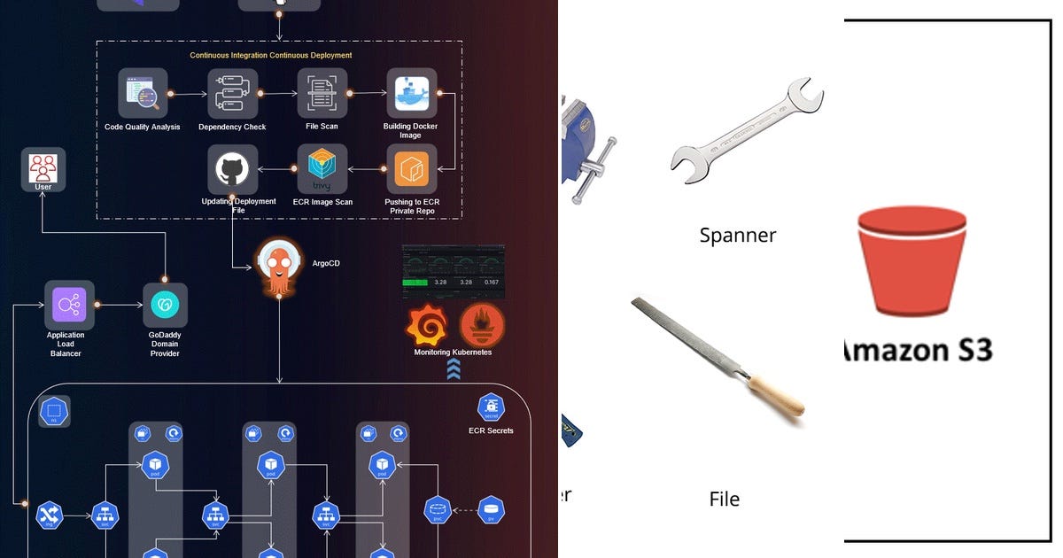 List: Application | Curated by prasad N | Medium