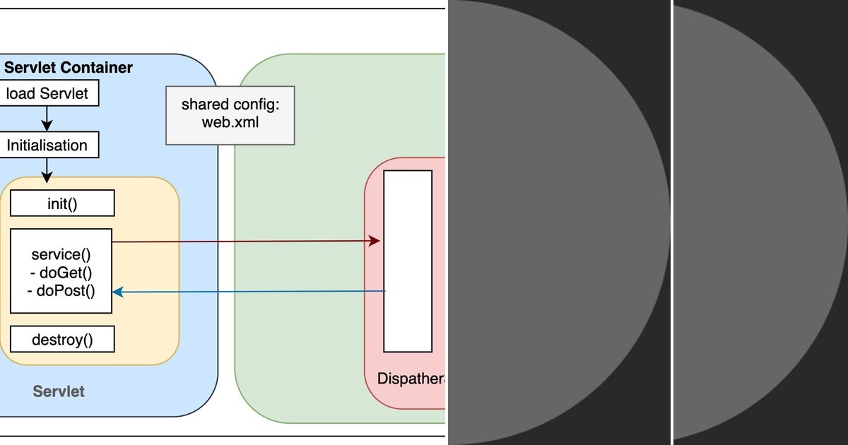 List: Java | Curated by Jack Cheng | Medium