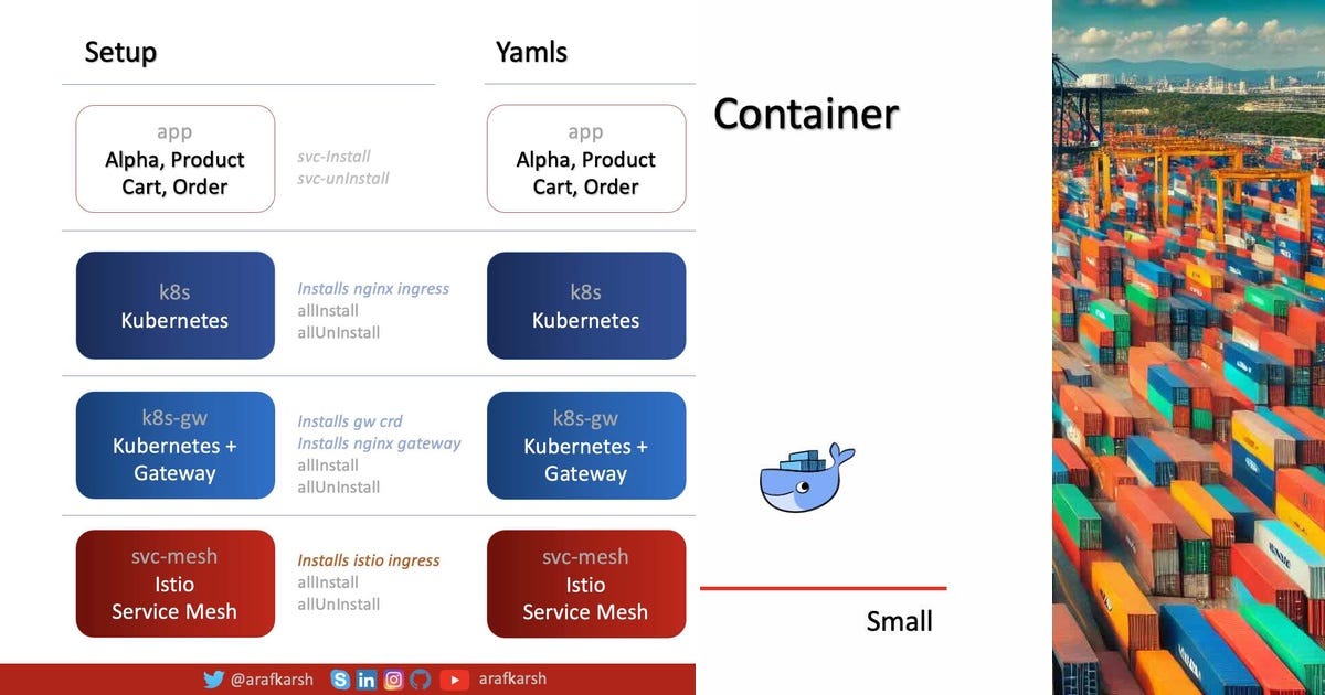List: java backend | Curated by Chima Ezeamama | Medium