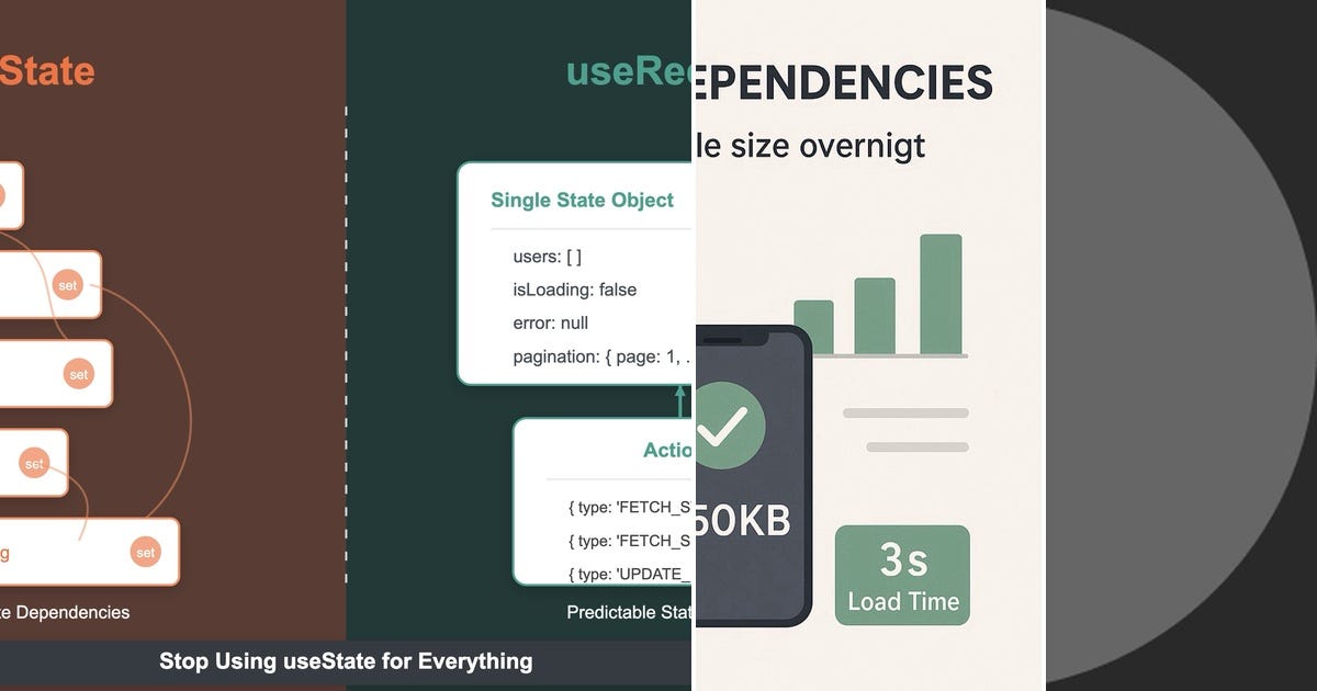 List: Optimisation | Curated by Pauline Holm | Medium