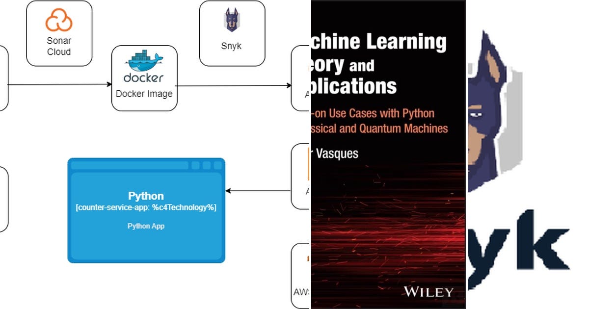 List: Devops | Curated by Aditya Ranjan | Medium