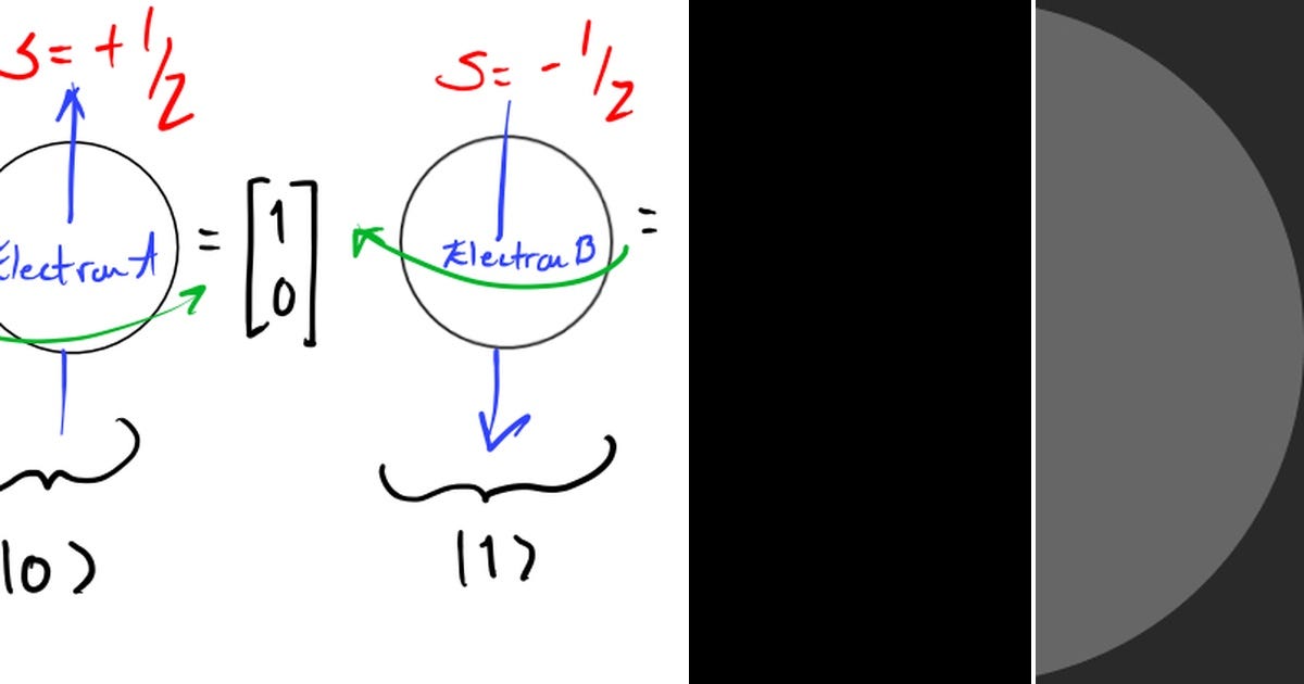 List: Quantum | Curated by Renaud Blanchard | Medium