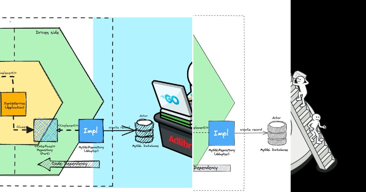 List: Design Pattern | Curated by Rahul Gupta | Medium