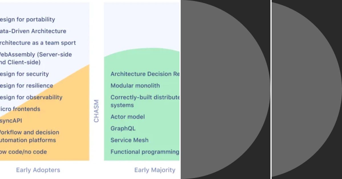 List: Architecture | Curated by Guna Guru Raja | Medium