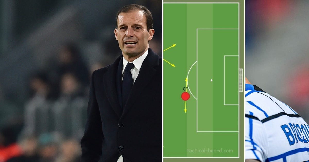 List: soccer tactics | Curated by Rishap | Medium