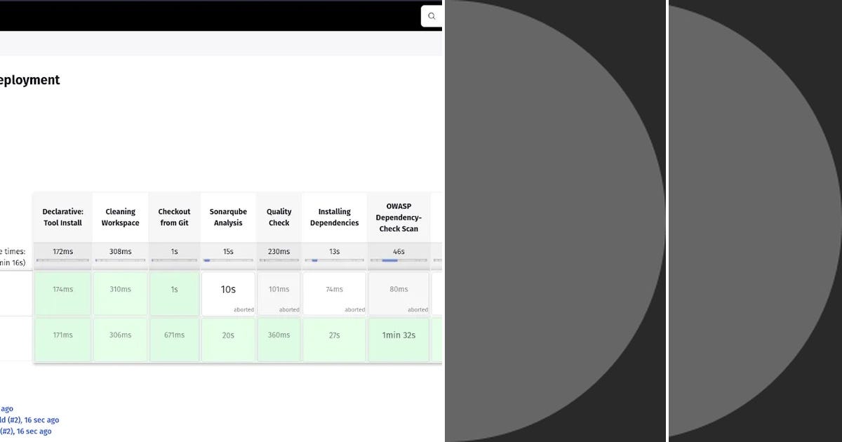 List: Jenkins | Curated by Chidanand Mandolkar | Medium