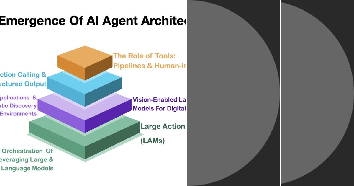 List: LAM and Model Orchestration, AI Agents | Curated by Lilia ...