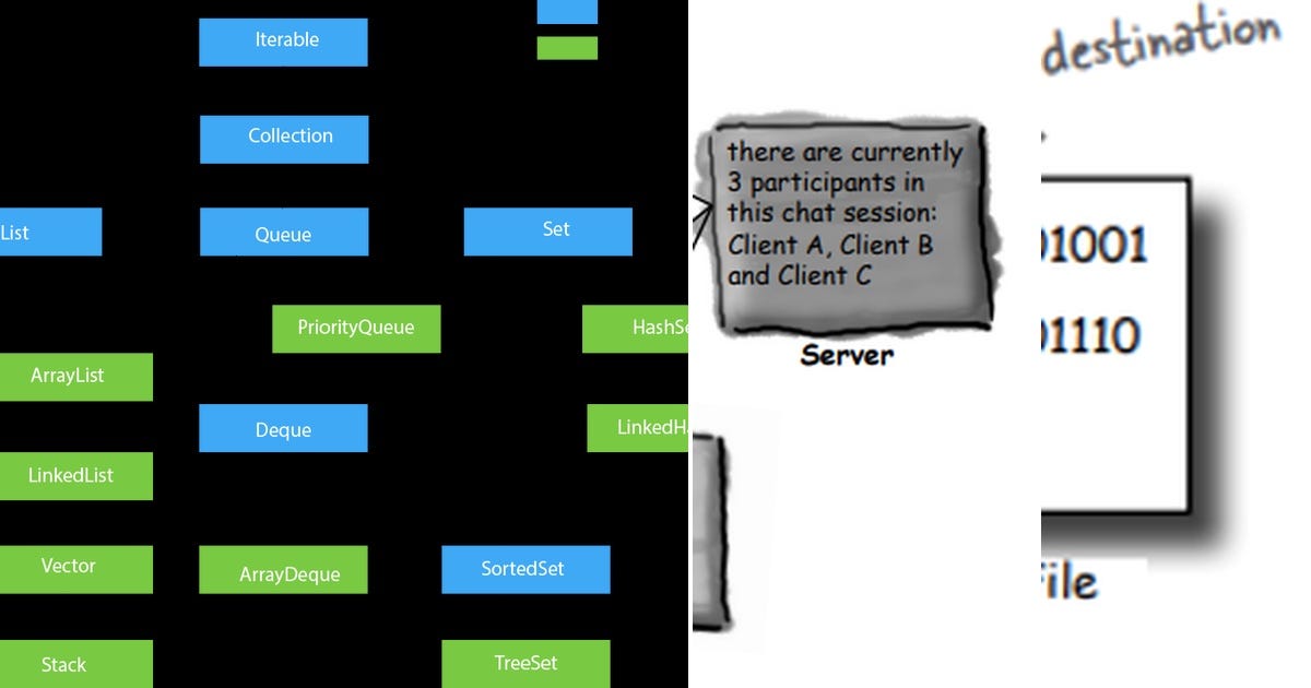 List: Head First Java | Curated by Eshan Kavinda Perera | Medium