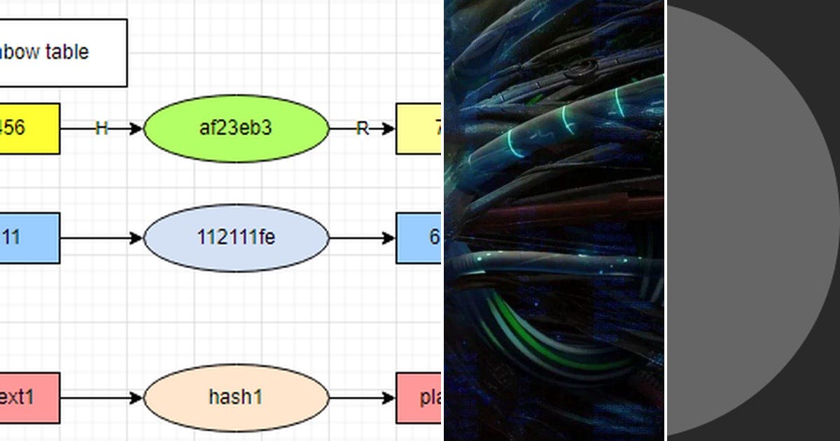 List: Hacking | Curated by Samawi Samadikun | Medium