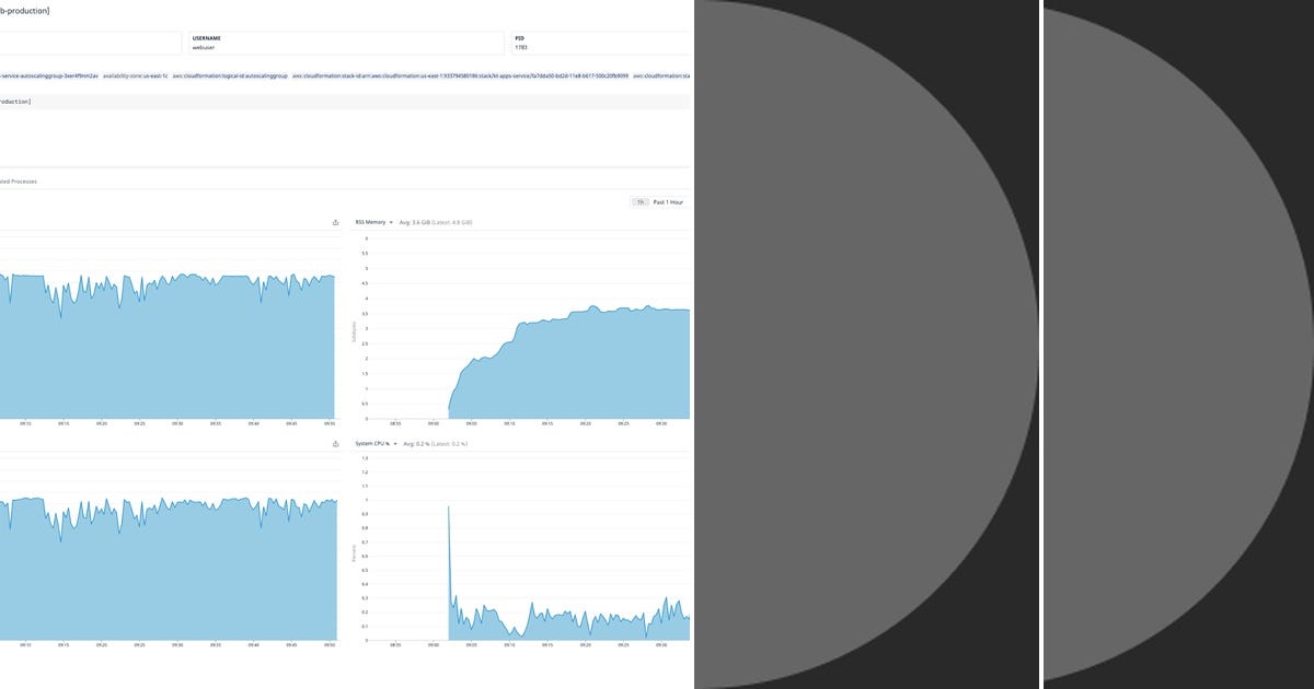 List: performance | Curated by spartchou | Medium