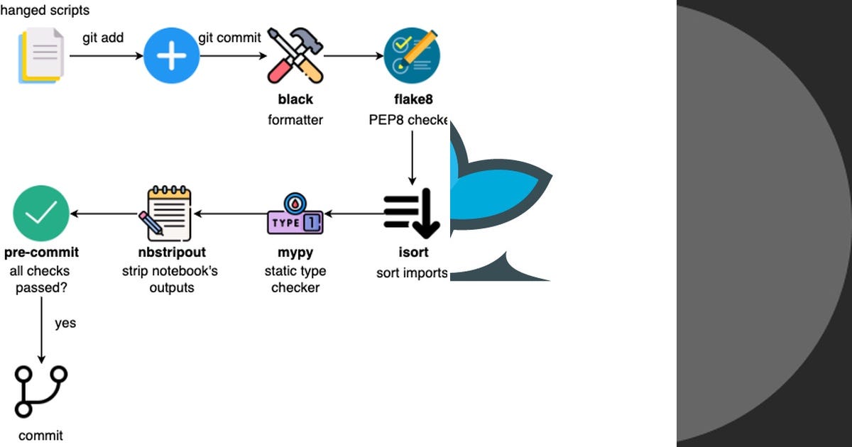 List: environment | Curated by Jack Coggins | Medium