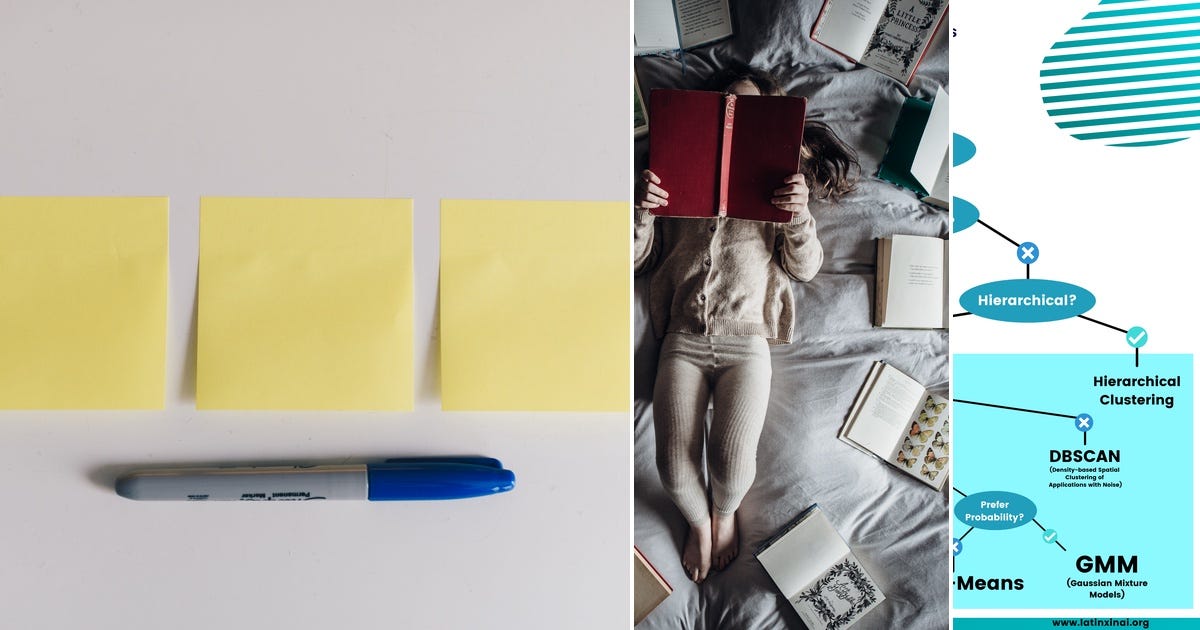 List: Cheetsheet | Curated by Mayur Ghadge | Medium