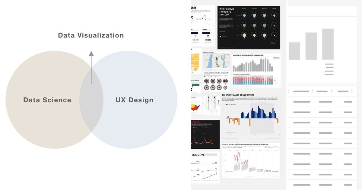 List: DataViz | Curated by Hugo Oliveira | Medium