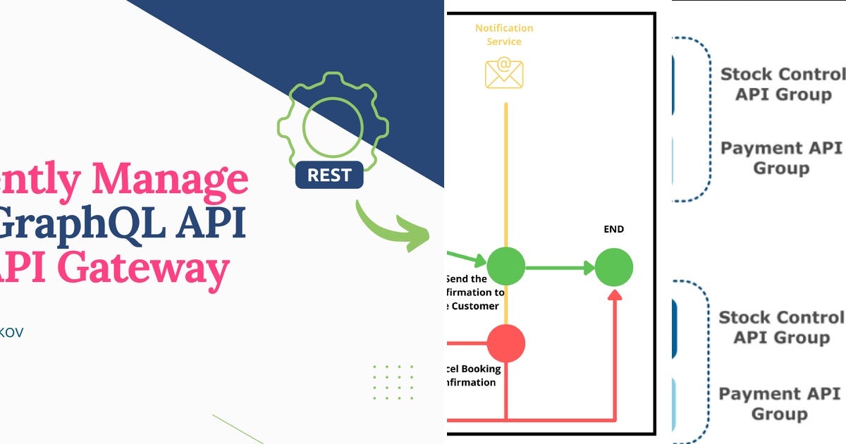 List: Arch - Services / Microservices / REST / GraphQL | Curated by ...