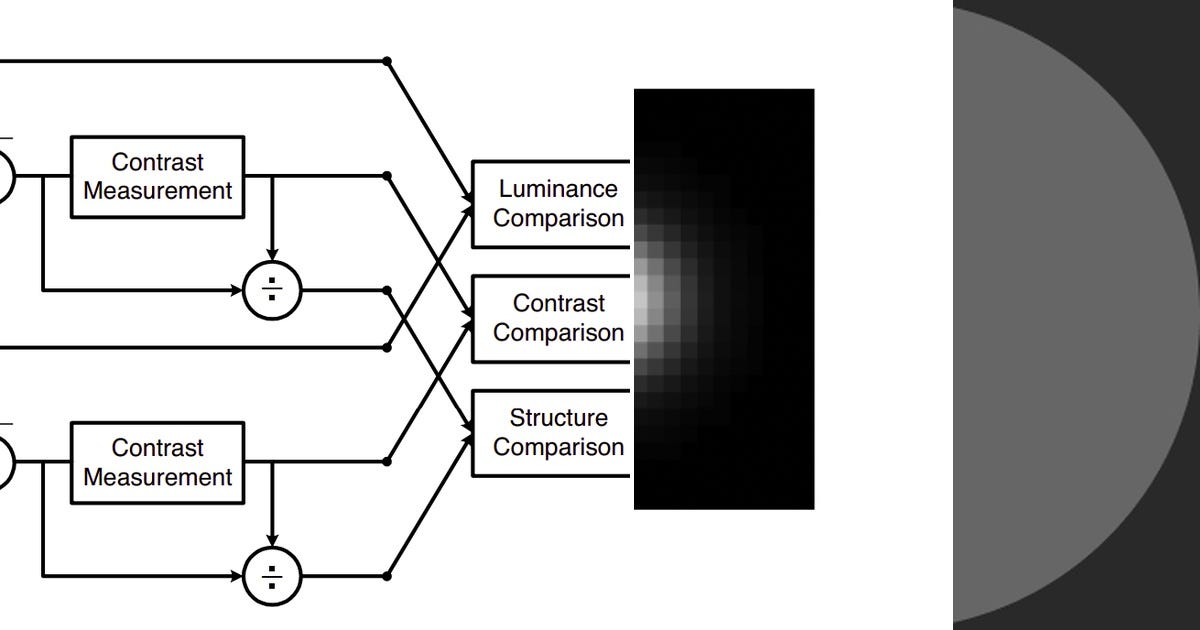 List: Image Processing | Curated by Richard Jaeho Hur | Medium