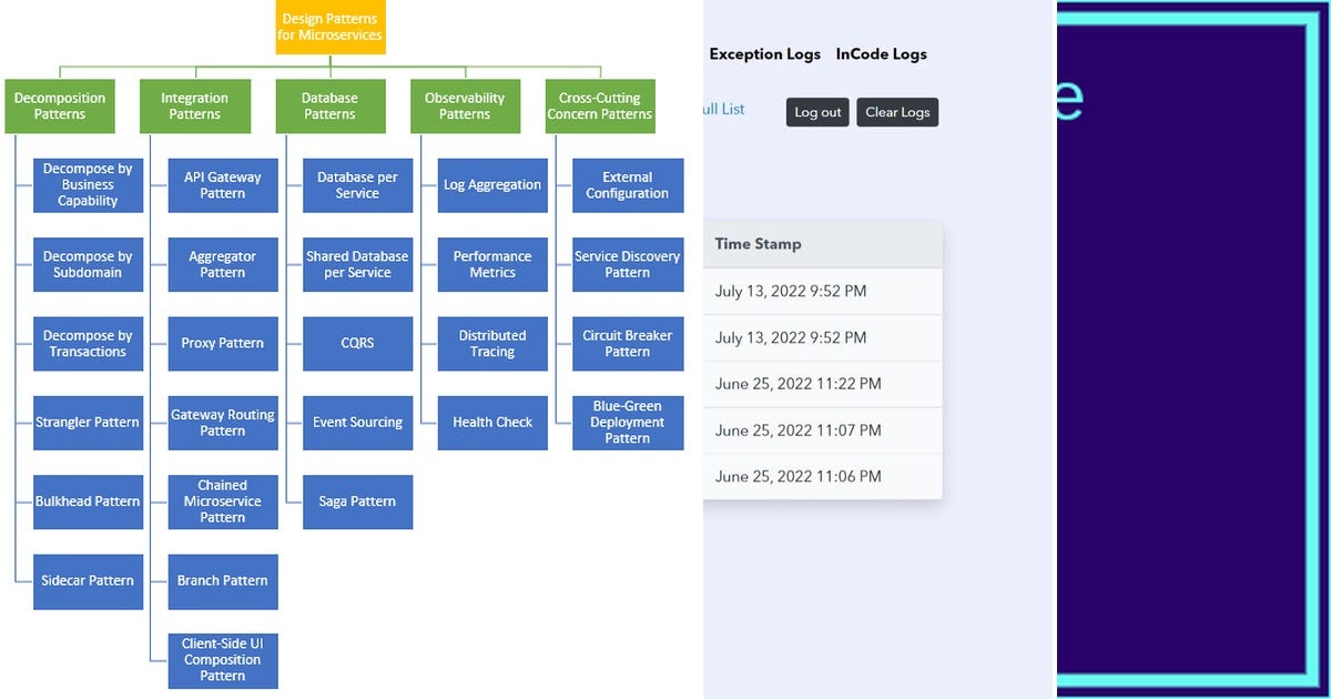 List: APIs | Curated by Techi RA | Medium