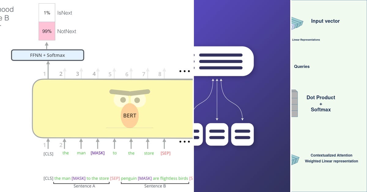 List: NLP | Curated by Data 2021 | Medium