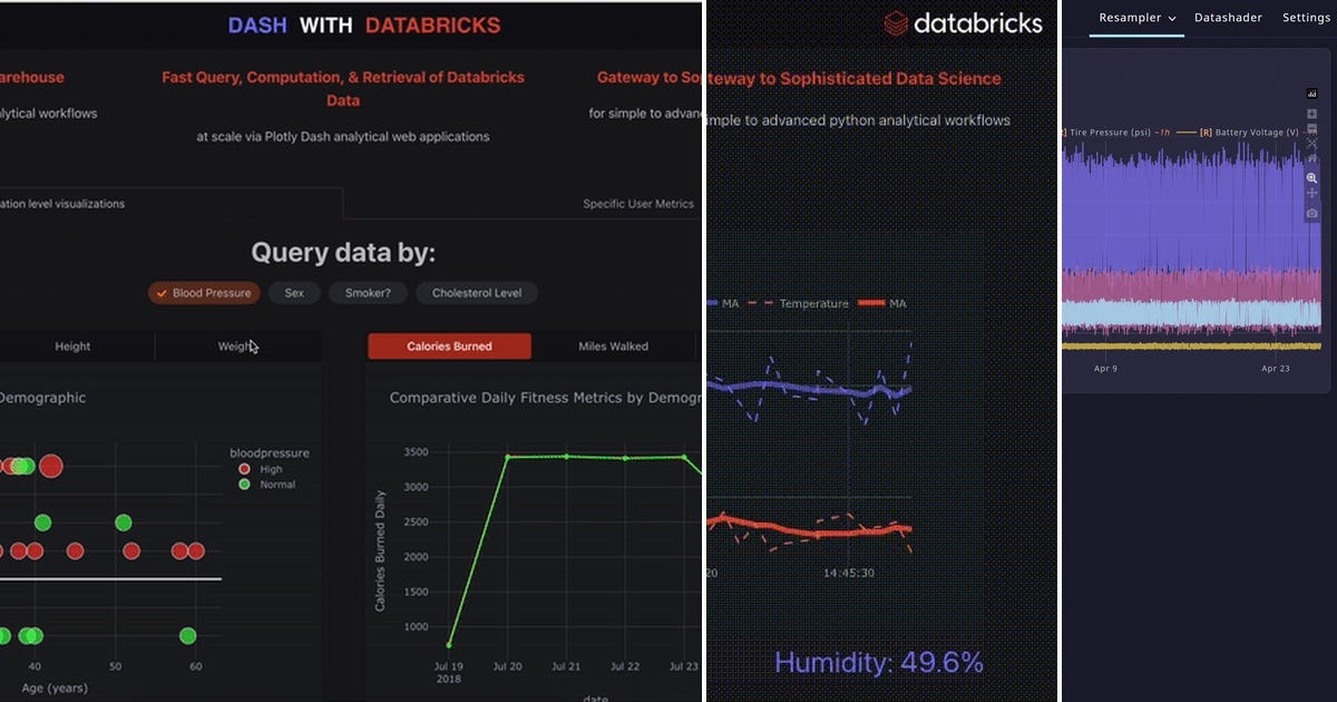 List: data visualization | Curated by Chen Sheng Wen | Medium