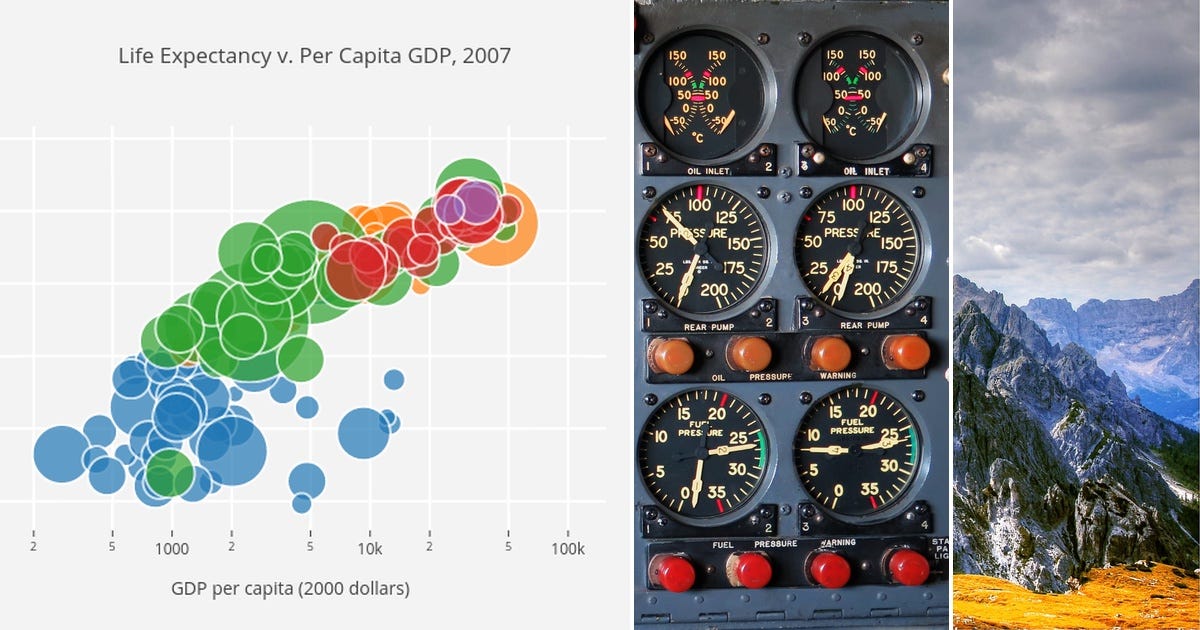 List: Python Data Viz | Curated by Yang Xia | Medium