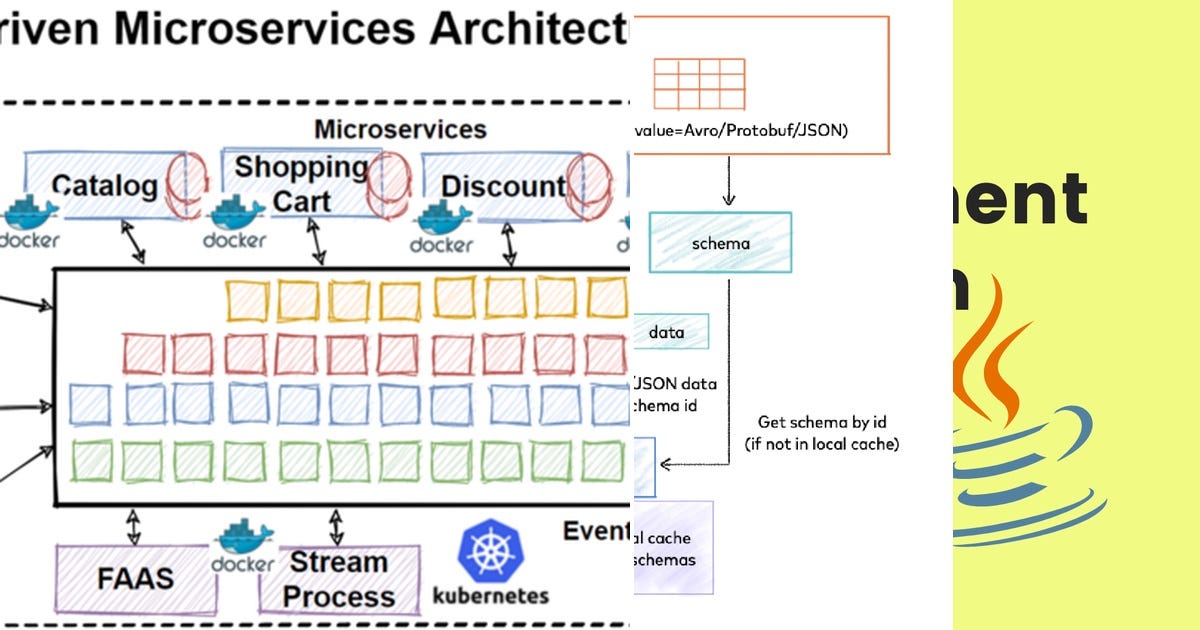 List: Architecture | Curated by Krish Tekula | Medium