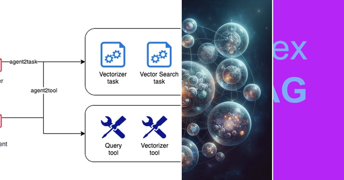 List: Agents | Curated by Manjunath Janardhan | Medium