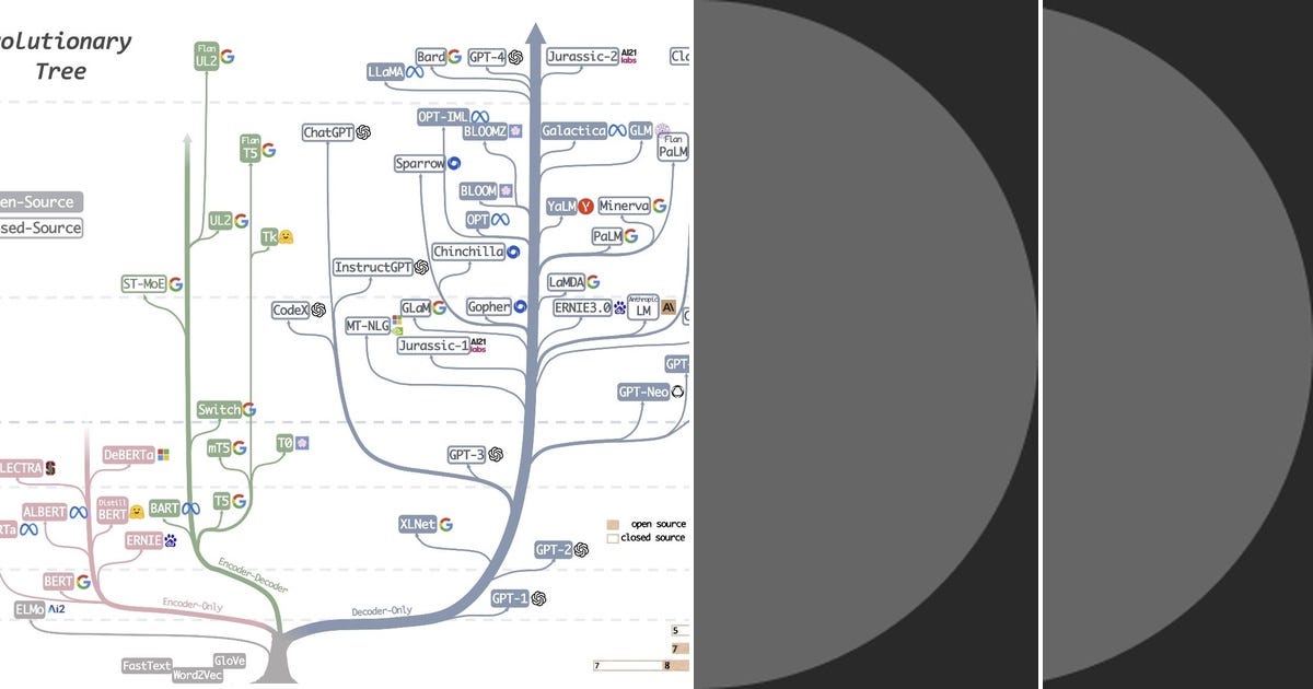 List: AI | Curated by Osman Javed | Medium