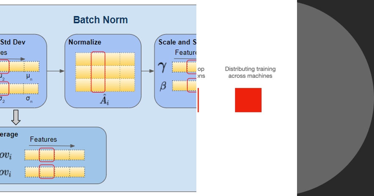 List: Computer Vision Optimization techniques (train/inference ...