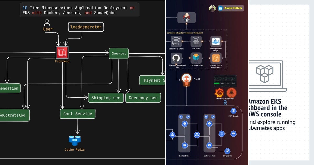 List: AWS EKS | Curated by Kmarek | Medium