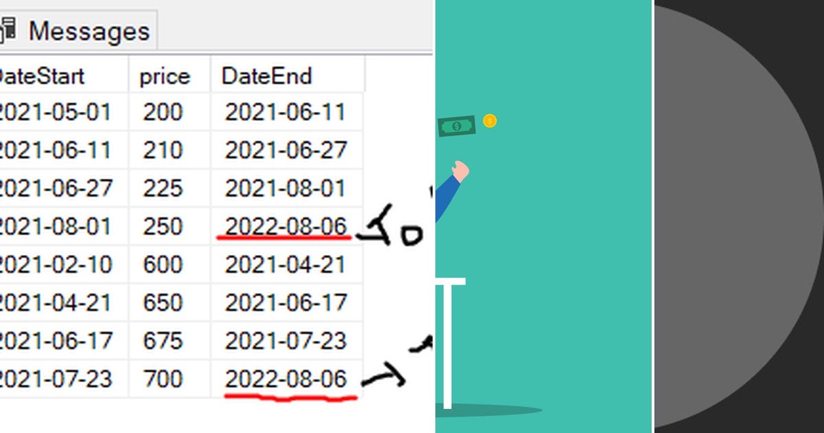 List: Bread | Curated by Sanjeevan Satheeskumar | Medium
