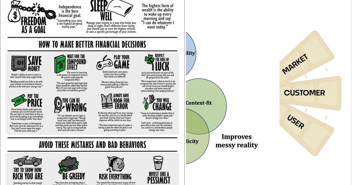 List: UX | Curated by Marina | Medium