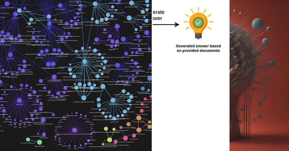 List: LangChain and Neo4J | Curated by Ted Johnson | Medium