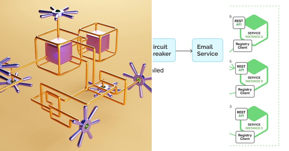 List: Microservice best practices | Curated by Arunachalam ...