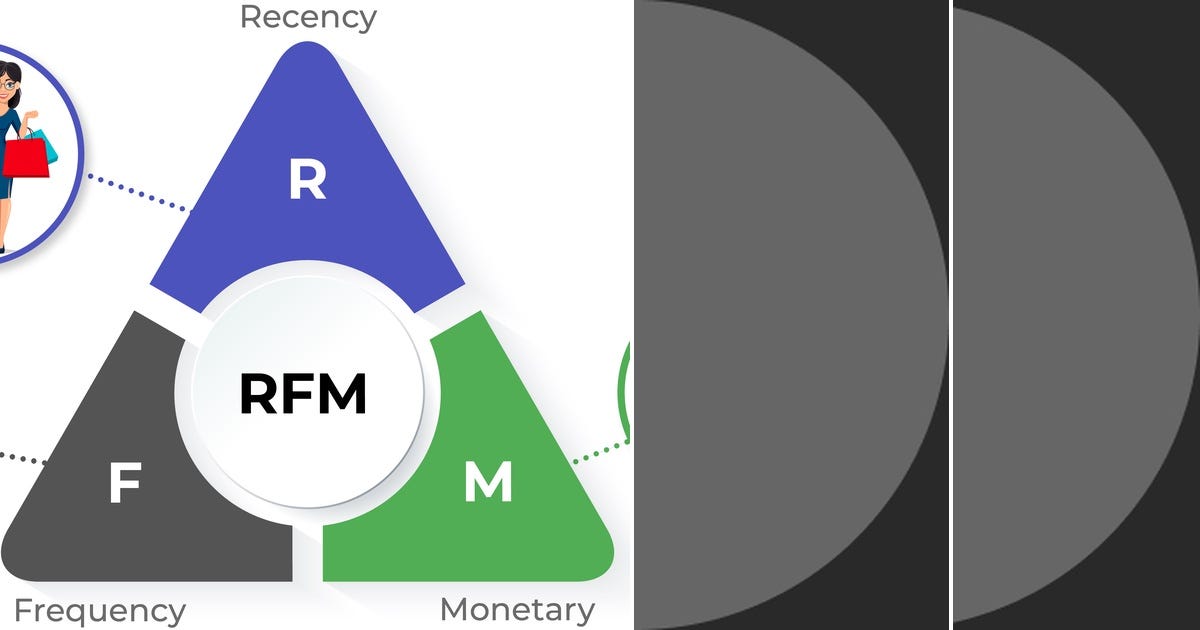 List: RFM | Curated by Diego Gonzalez Avalos | Medium