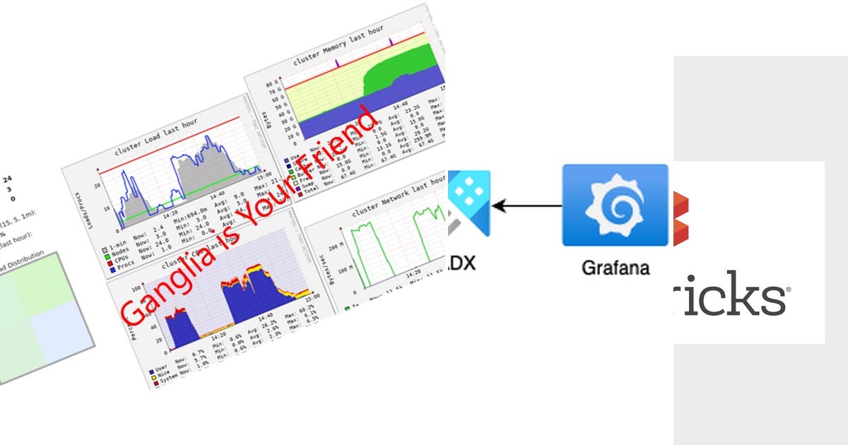 List: Databricks | Curated by Hari Gummakonda | Medium