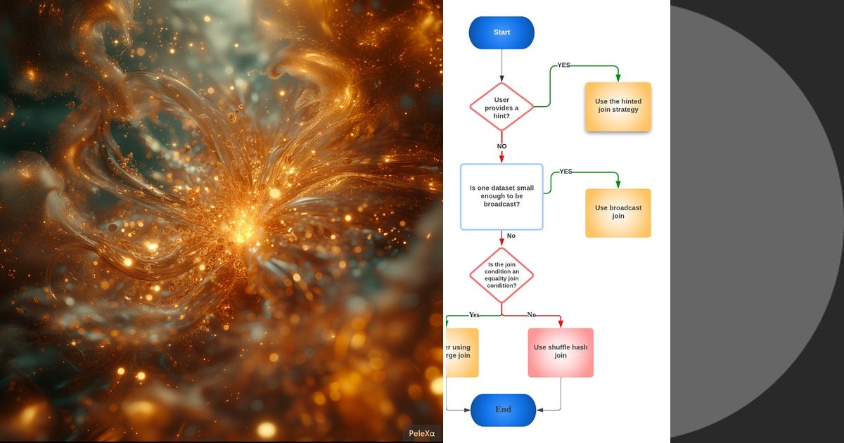 List: Spark | Curated by Naresh Kumar | Medium