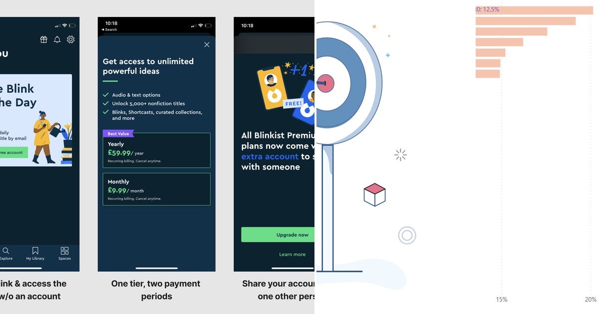 List: Growth Design | Curated by Joseph Odeyemi | Medium