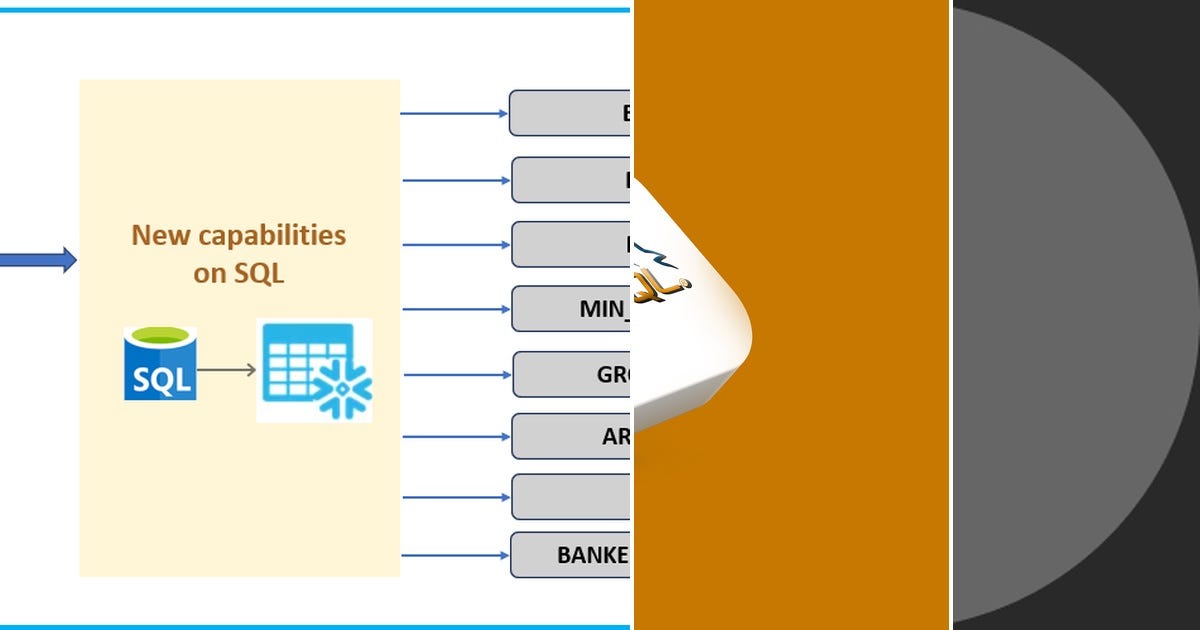 List: SQL Optimisation | Curated by Sean Teo | Medium