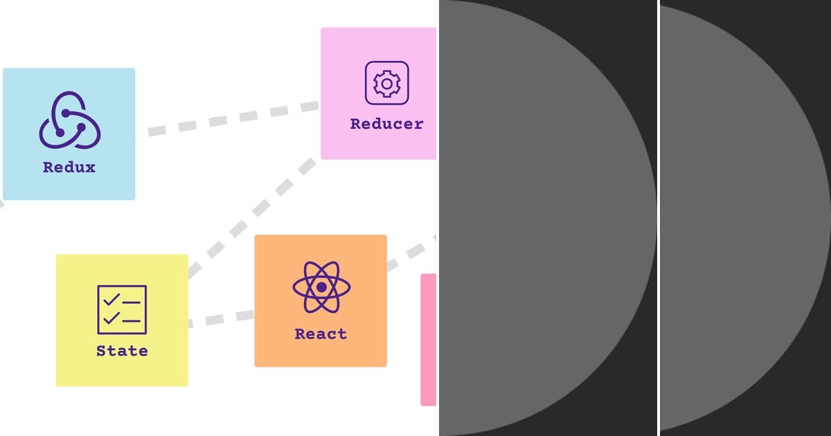 List: Javascript | Curated by Matthew Birkholtz | Medium
