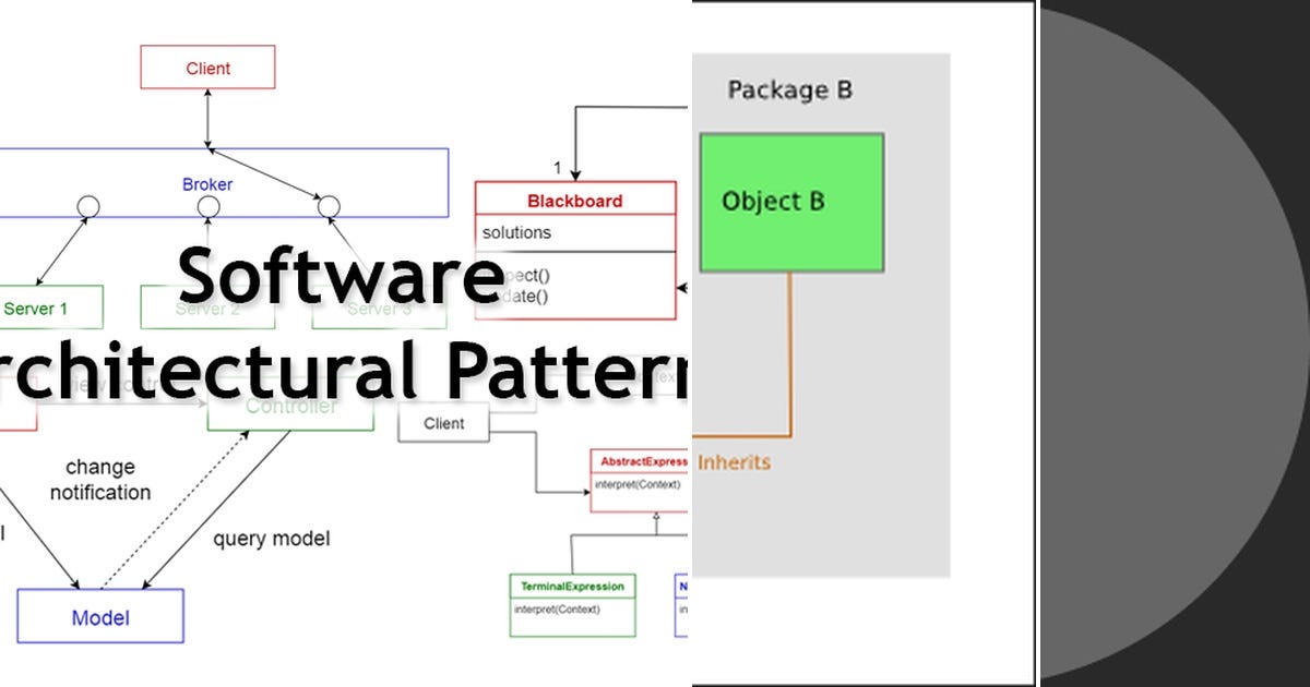 List: Design patterns | Curated by Saurabhvijay | Medium