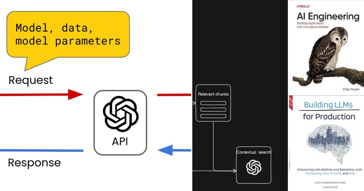 List: AI | Curated by Abhishek Vedula | Medium