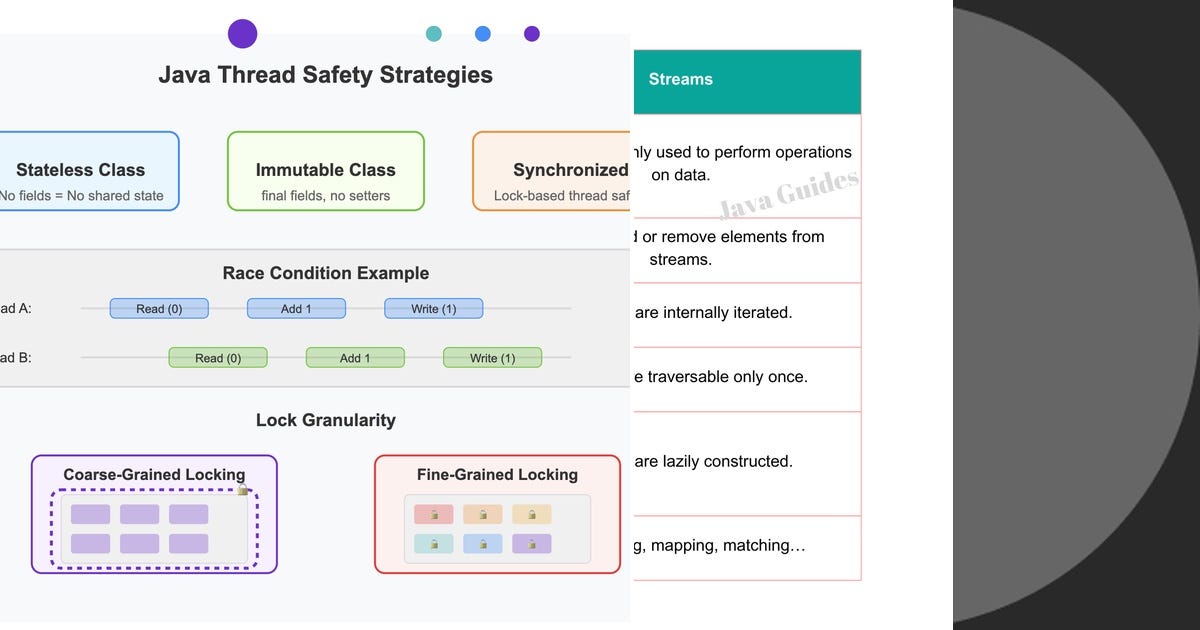 List: Java | Curated by Akawaramsaikiran | Medium