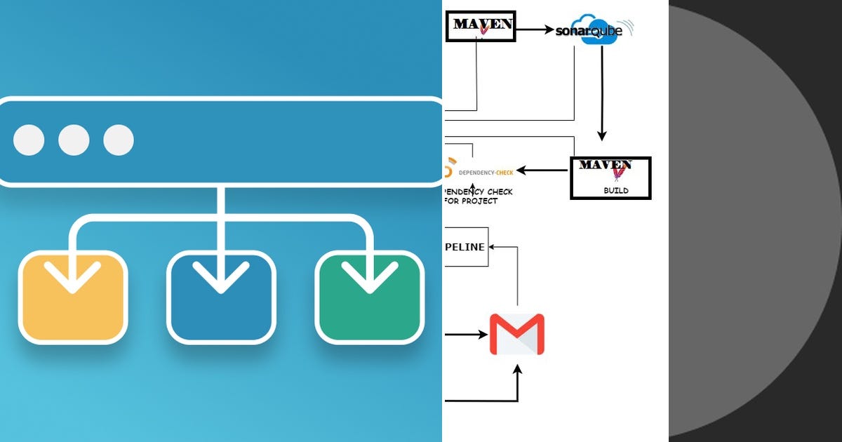 List: DevOps | Curated by Ricci Christian | Medium
